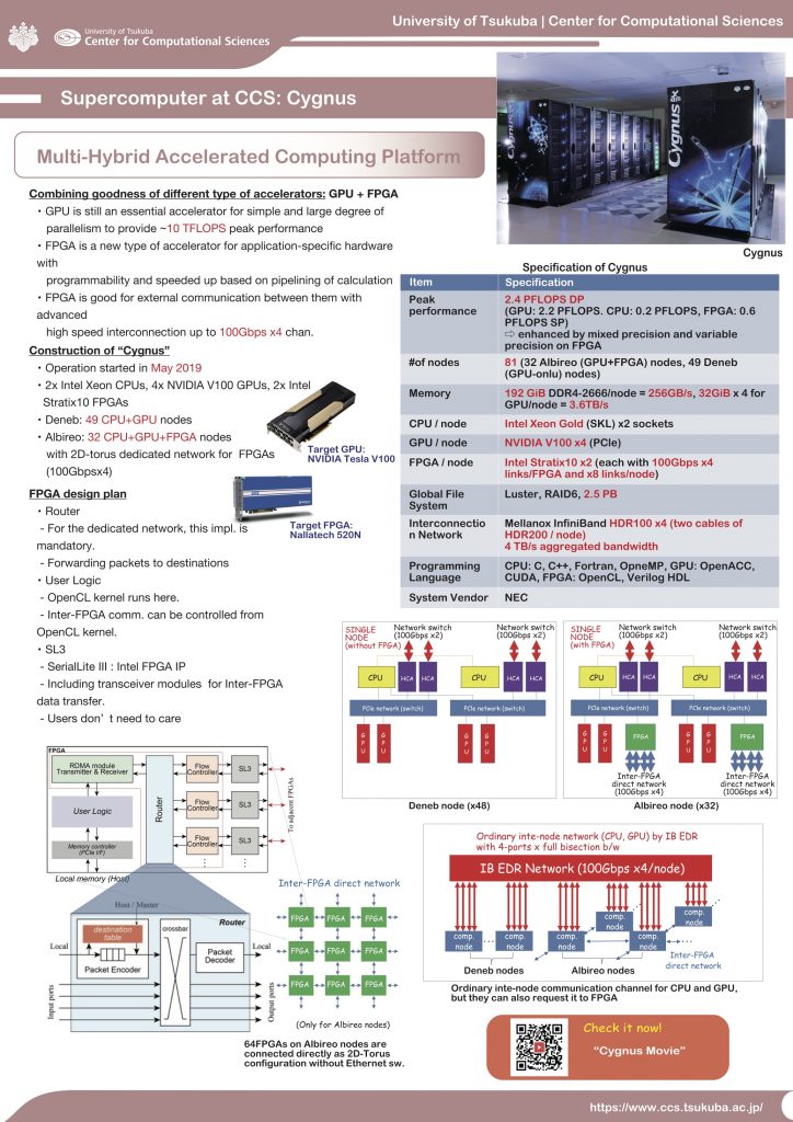SC21 Virtual Exhibition – 筑波大学 計算科学研究センター Center for Computational Sciences